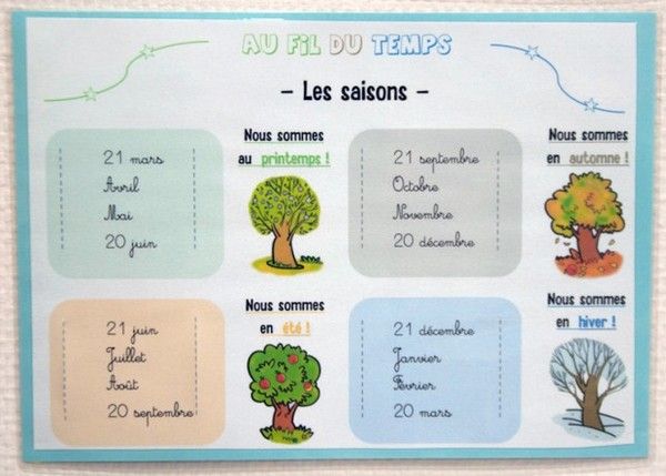 date des saisons